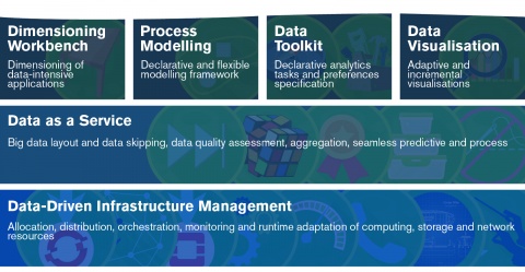BigDataStack Declarative and Flexible Modelling Framework | BigDataStack